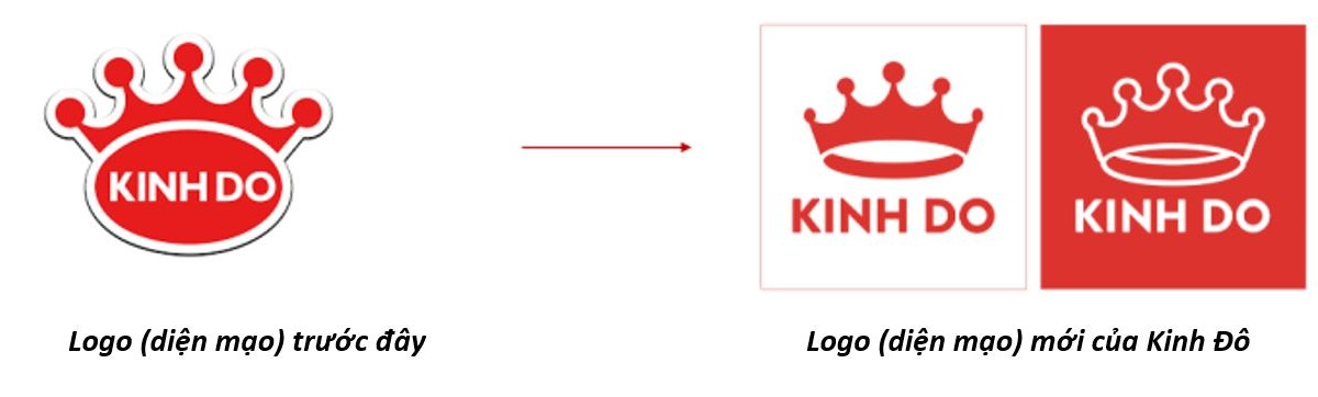 Phương pháp tạo logo kinh đô độc đáo và chuyên nghiệp