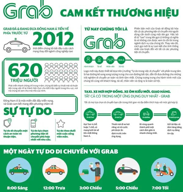 GrabCar ra mắt tại TPHCM - Cùng bước tới Tương lai Dịch chuyển | CHUYÊN ...