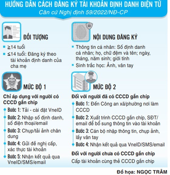 New regulation on e-identification, e-authentication launched | SGGP ...