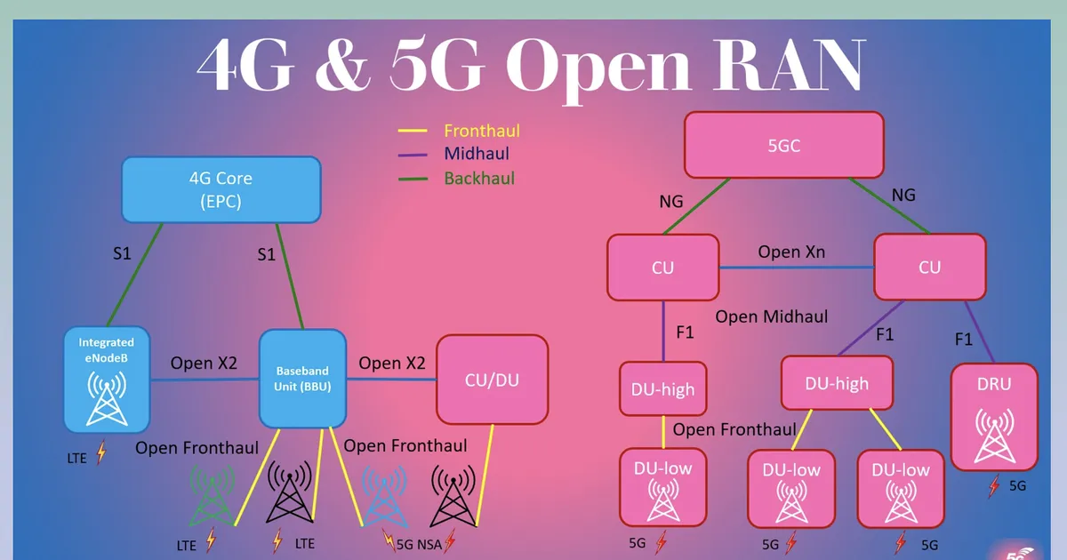 Keysight, Xilinx và Cisco trình diễn giải pháp hỗ trợ chuyển đổi mạng 4G LTE sang 5G Open RAN ...