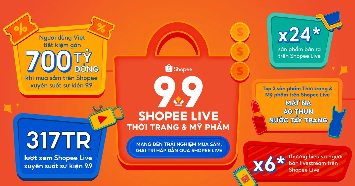 Shopee 9-9 siêu sale ghi nhận số sản phẩm bán ra tăng gấp 24 lần | BÁO ...
