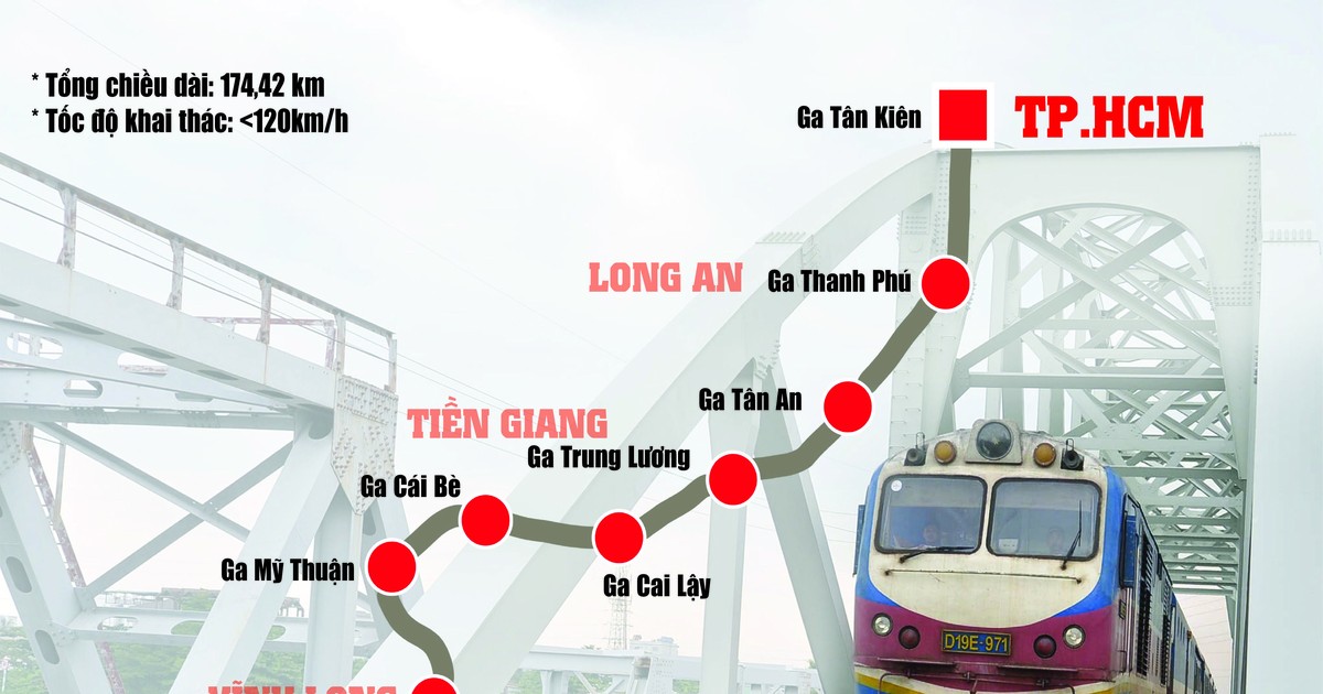 HCMC-Can Tho high-speed railway project needs careful feasibility study ...