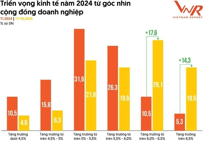 Vietnam Report announces Top 500 most profitable enterprises in Vietnam ...