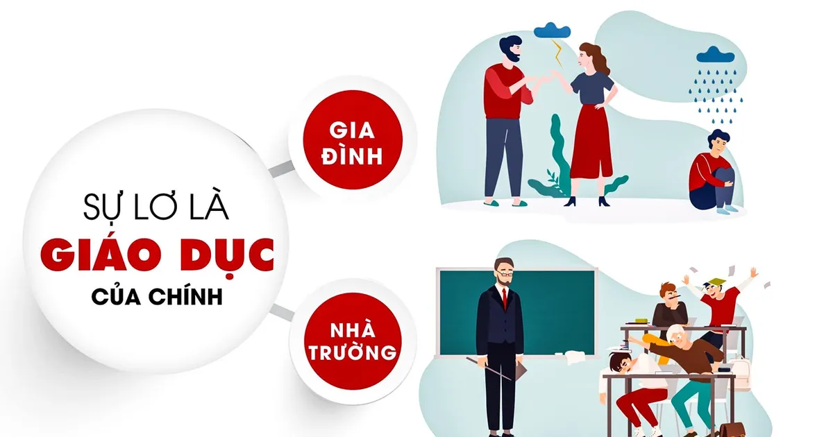 Nhà trường, gia đình và xã hội rất gần và rất xa | Báo Sài Gòn Đầu Tư ...